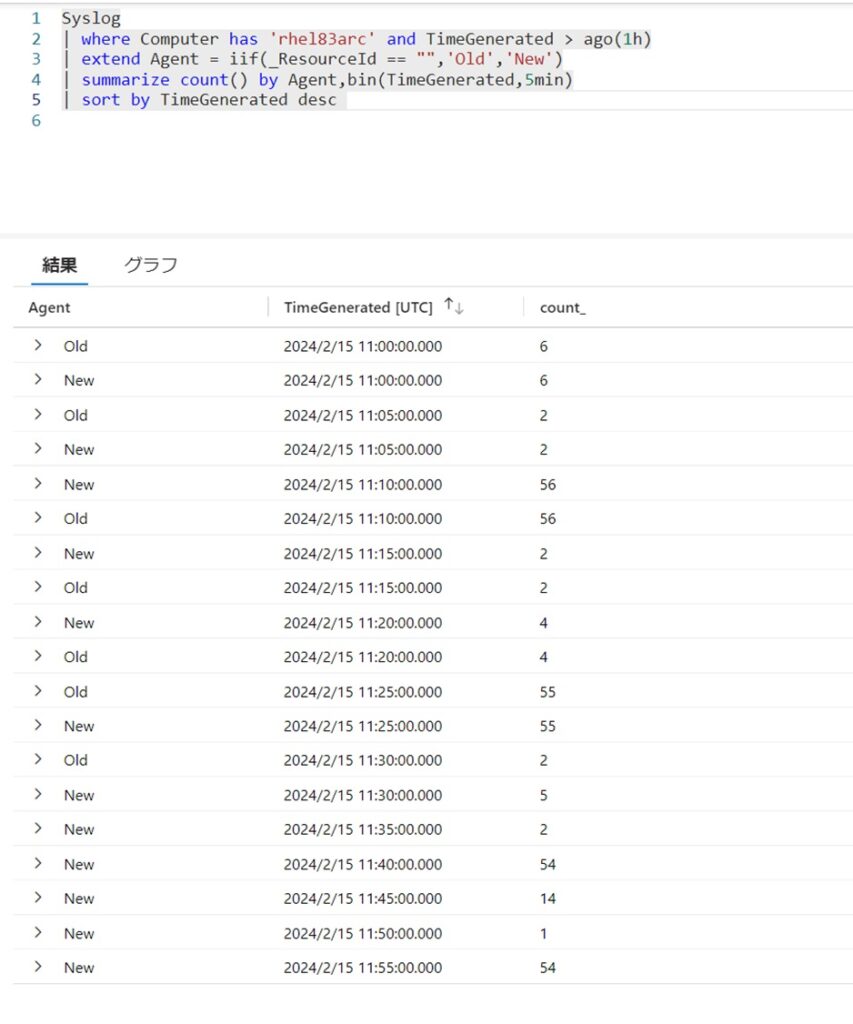 Log Anlayticsエージェントの移行（Linux） – AzureTech